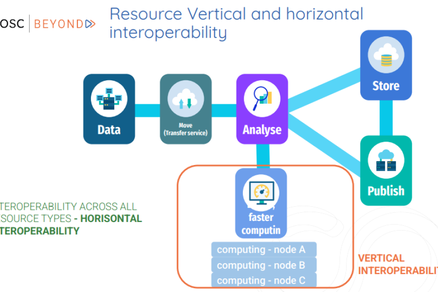 FAIR-IMPACT EOSC Winter School 2025 Co-located Interoperability Workshop | FAIR-IMPACT